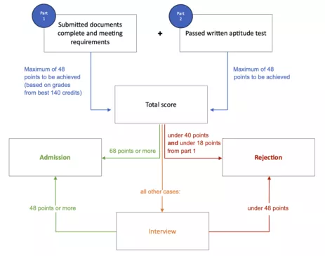 Application - TUM School of Social Sciences and Technology
