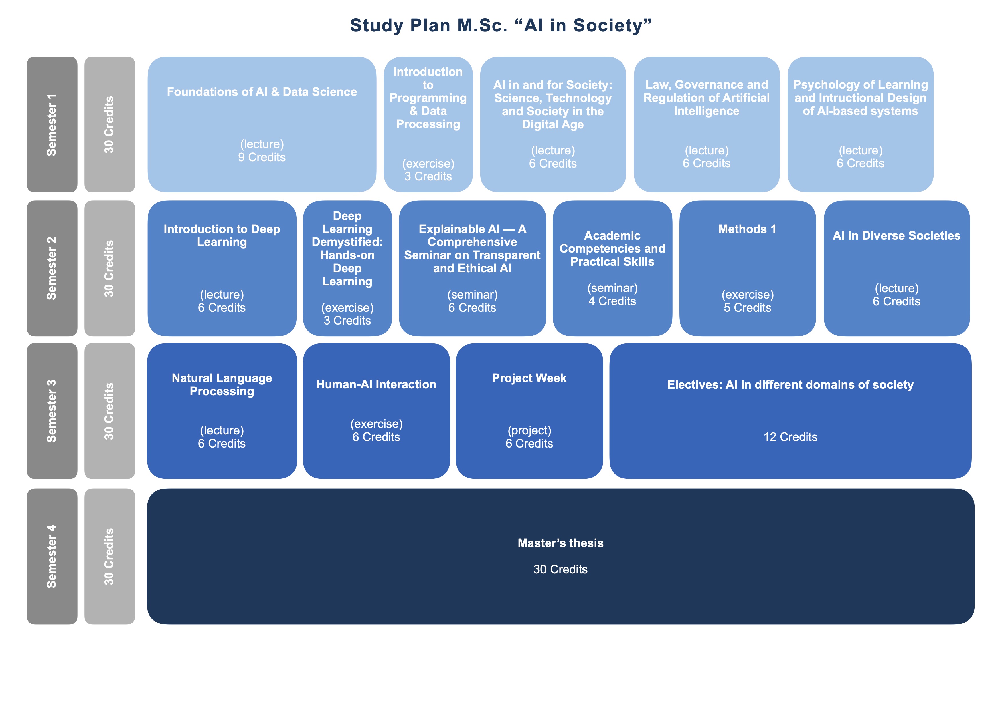 AI in Society - TUM School of Social Sciences and Technology
