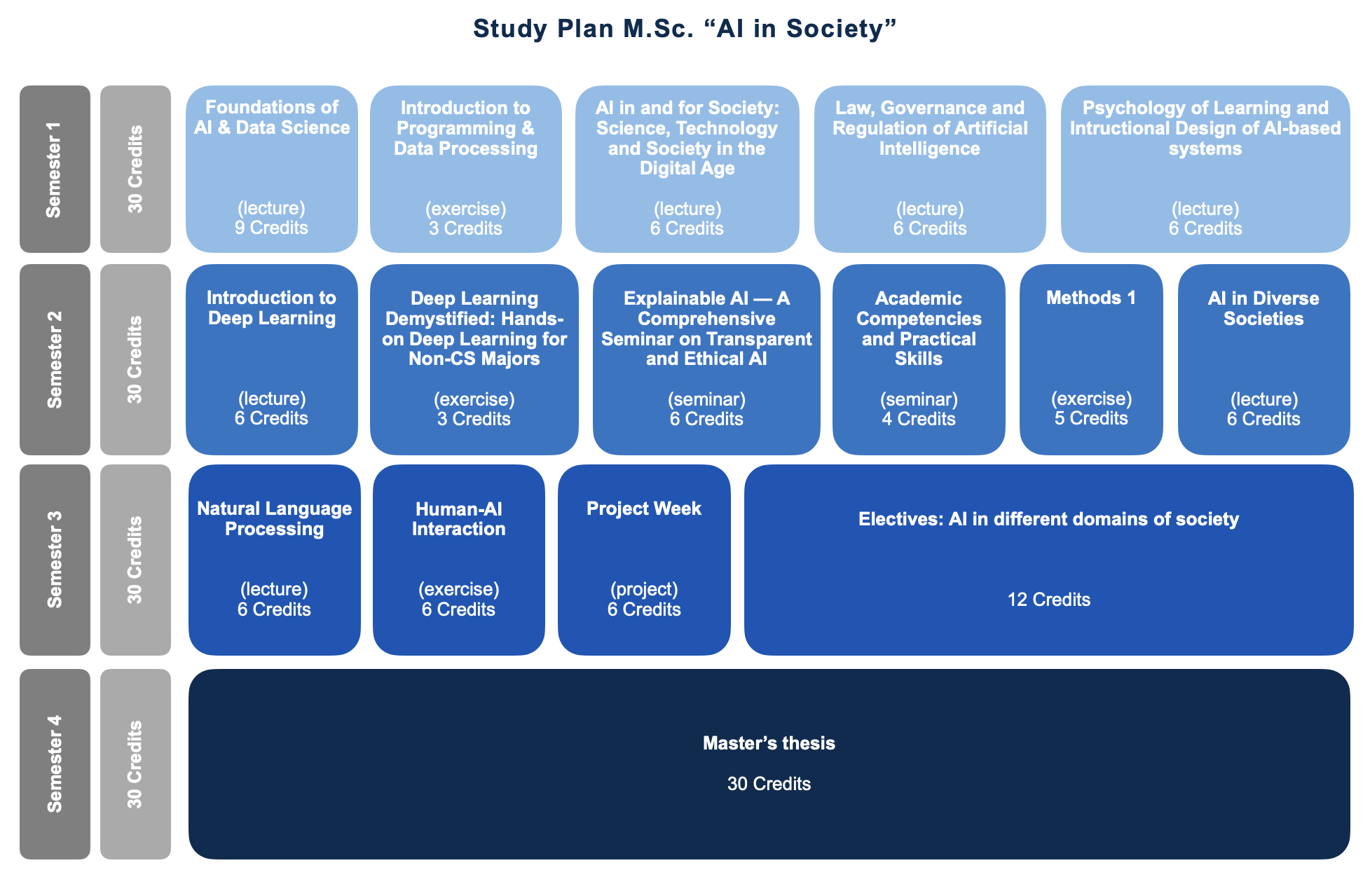 AI in Society - TUM School of Social Sciences and Technology